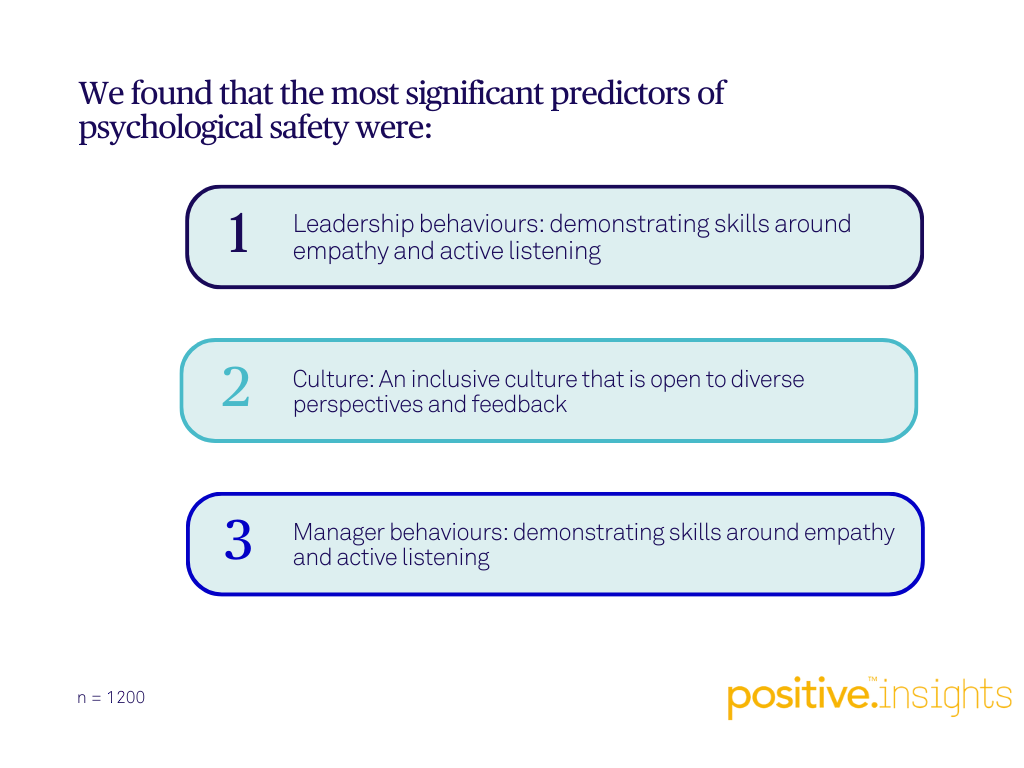 Creating a ripple effect: how leadership behaviours shape… | Positive